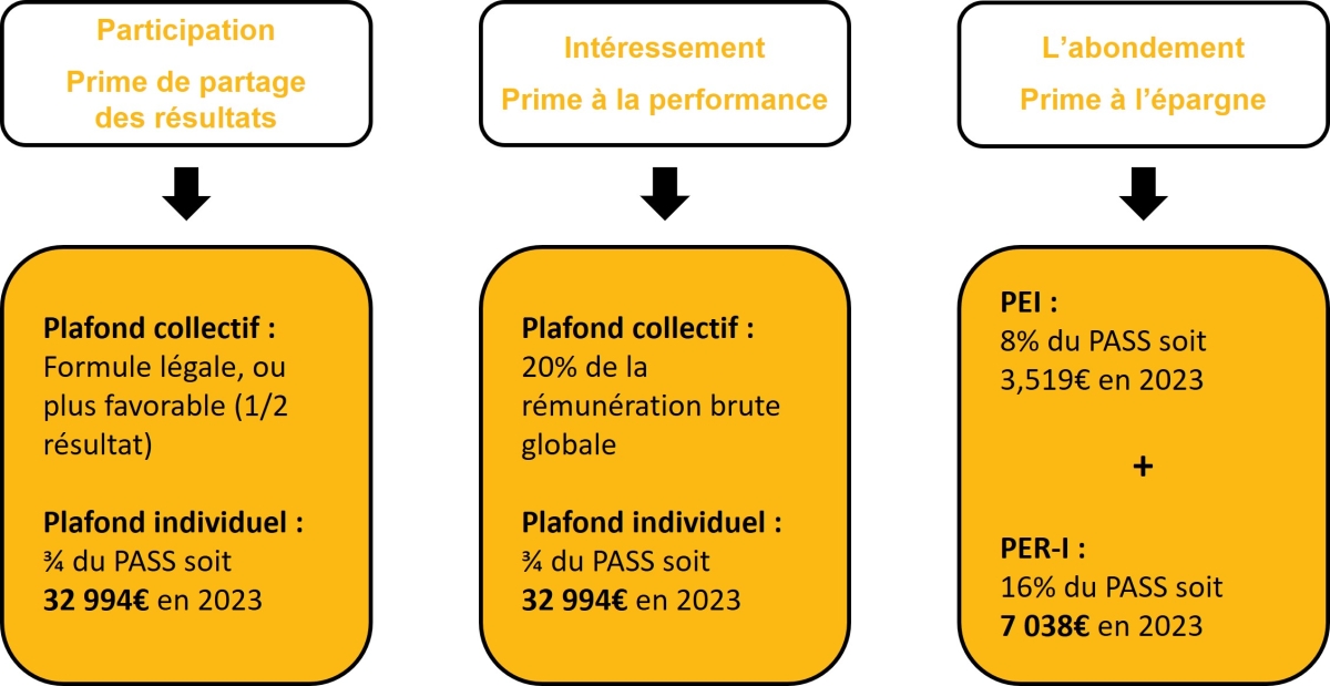 L'épargne salariale - Crowe Fideliance